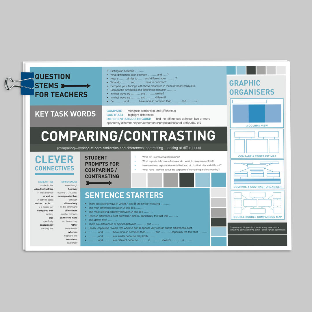 Verb Poster Project